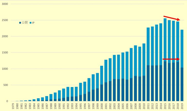 2019年度 TOEIC® Program 総受験者数は約241万人 | TOEIC指導塾 X-GATE