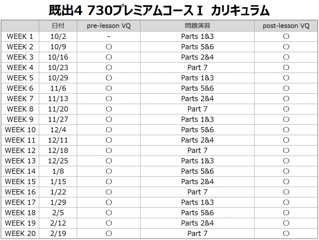 講座一覧 | TOEIC指導塾 X-GATE